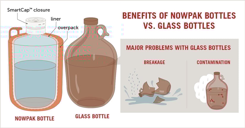SEMICON Korea 2022 | Content Download (EN & KO)